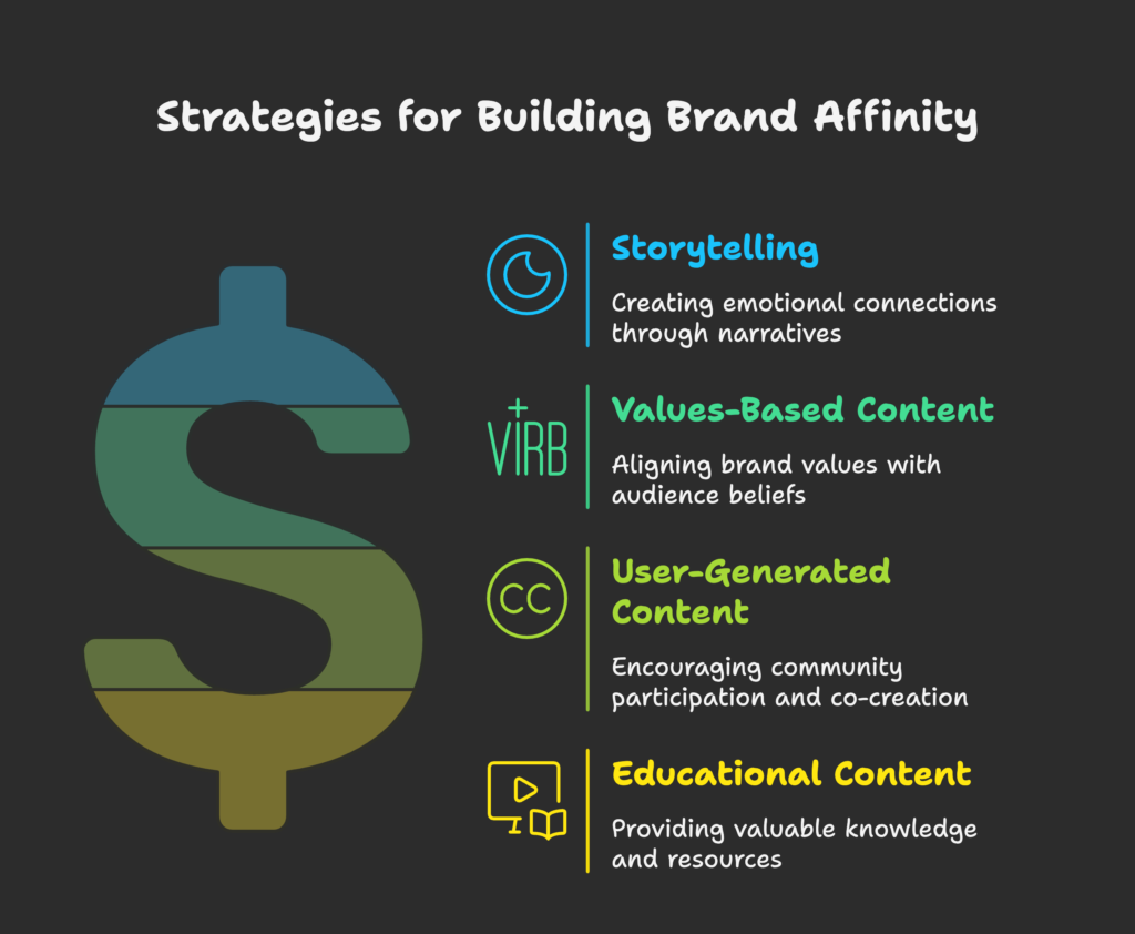 The Liking Principle: Building Brand Affinity In Digital Environments ...