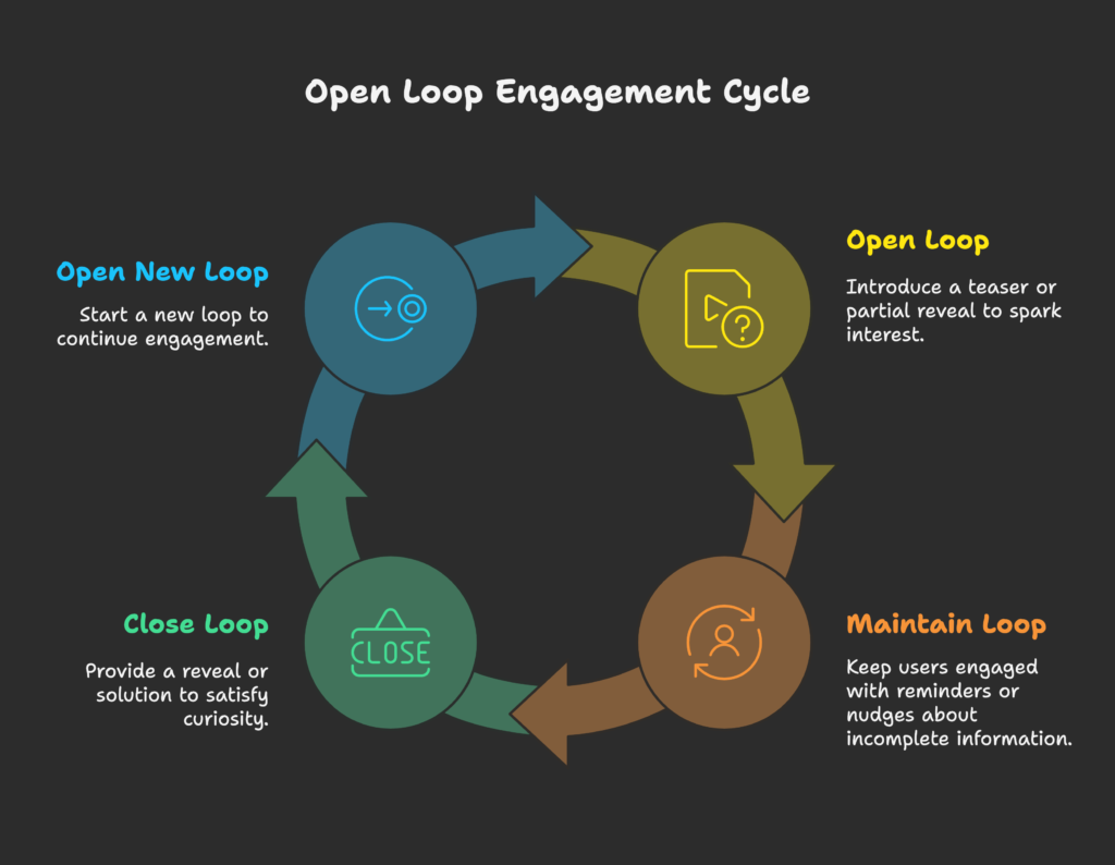 Implementing The Zeigarnik Effect To Create Open Loops - Ecommerce ...