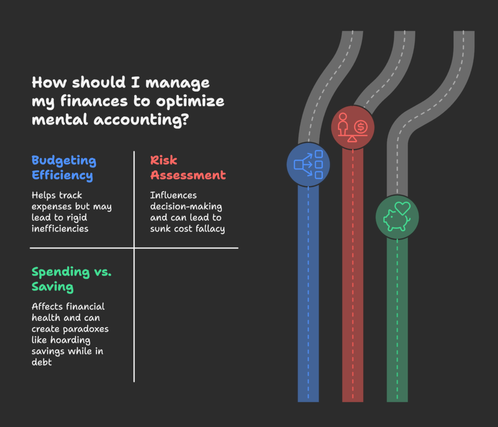 Mental Accounting: How Customers Categorize Spending And How To Use It ...