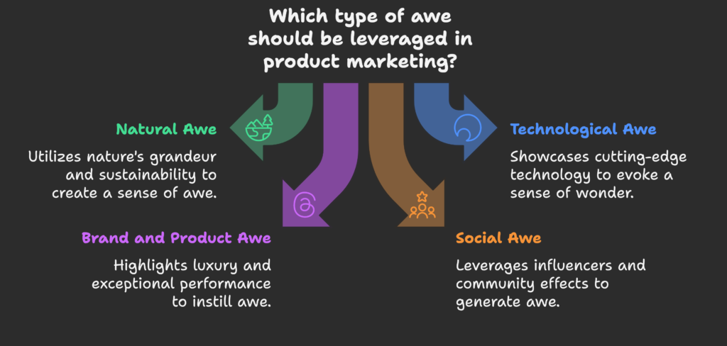 The Power Of Awe In Product Demonstrations And Imagery - Ecommerce ...
