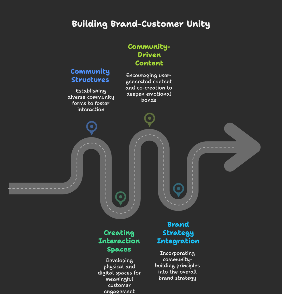 Unity: Creating Shared Identity Between Brand And Customer - Ecommerce ...